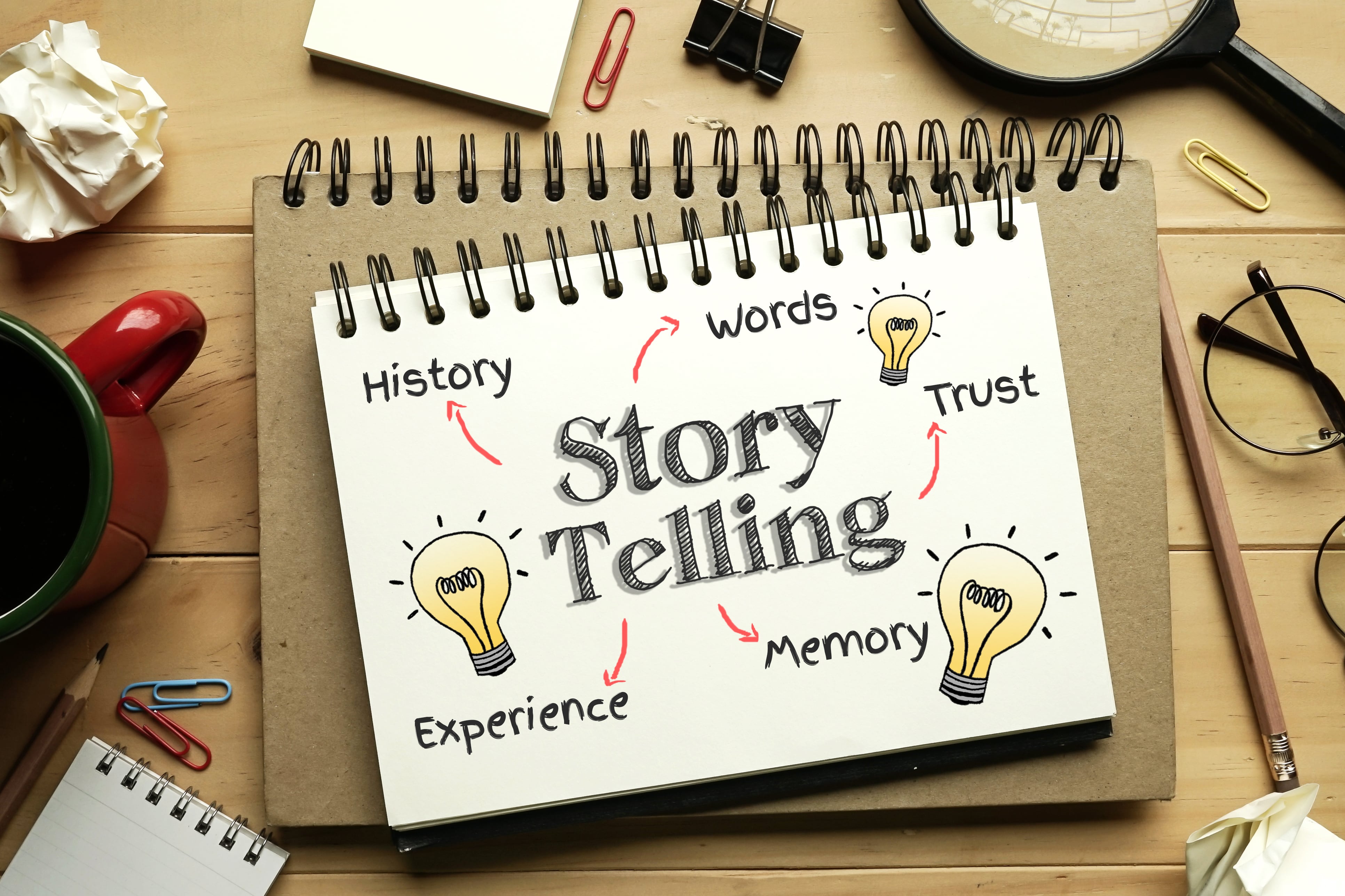 Storytelling Il Racconto Digitale Che Convince ABC Formazione Storytelling Il Racconto Digitale Che Convince ABC Formazione