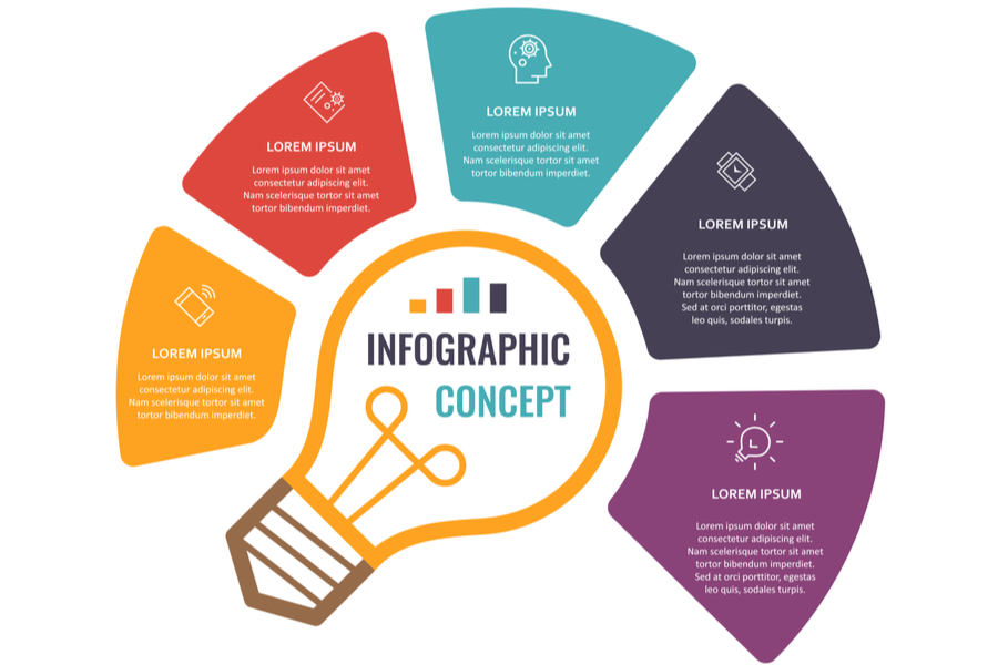 Cosa sono le infografiche? | Abc Formazione